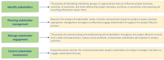 Project Stakeholder Management-IntelliS Corporation